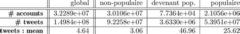 Sous ensembles de données pour chaque classe d utilisateurs Download Scientific Diagram