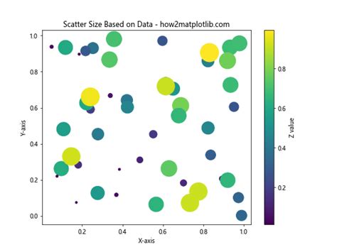 Matplotlib散点图中如何增大点的大小极客教程