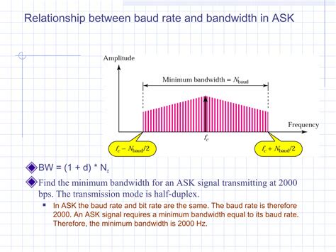 Modulation Of Digital And Analog Data Ppt