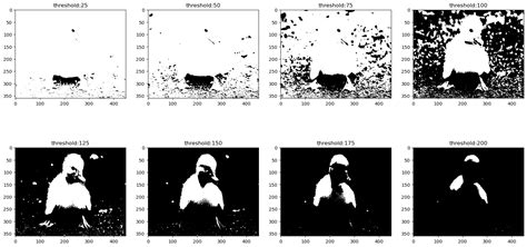 【1分でわかる】opencvの二値化がわかる！その種類と操作方法を解説 ds media by tech teacher