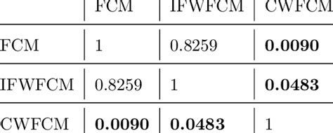 p values comparisons using nemenyi s procedure download scientific