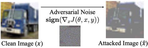 absolute unified multi class anomaly detection via class agnostic
