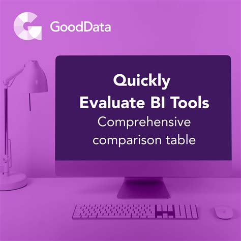 Gooddata On Linkedin Comparing The Best Bi Tools Select The Right Solution For Your Business