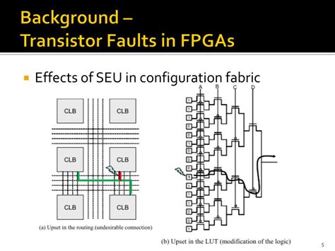 Ppt Designing And Testing Fault Tolerant Techniques For Sram Based