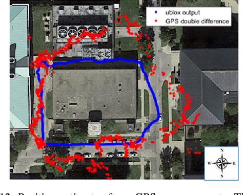 Figure 2 From Gps Lidar Sensor Fusion Aided By 3d City Models For Uavs Semantic Scholar