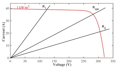 Real Time Fuzzy Logic Based Energy Management System For Microgrid Using Hardware In The Loop