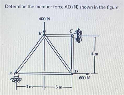 Solved Determine The Member Force Ad N Shown In The