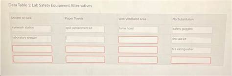Solved Data Table 1 Lab Safety Equipment Alternatives Data
