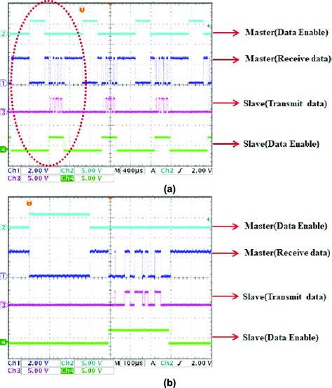 Verification Of Data Transmissionreception Status Between Master And