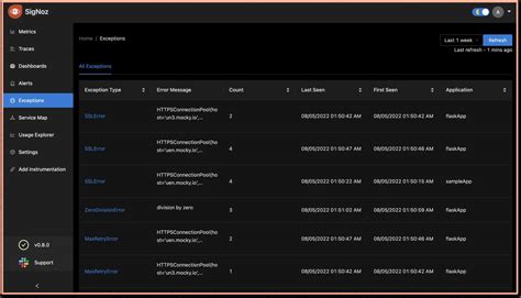 Open Source Single Pane Of Glass Monitoring Signoz