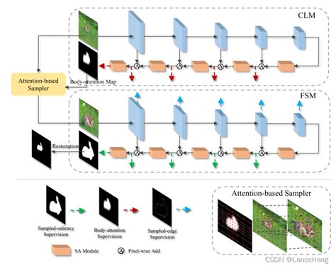 Learning Video Salient Object Detection Progressively From Unlabeled