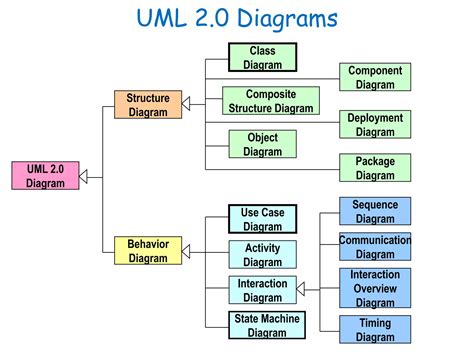 Software Engineering Ooad Using Uml Pdf