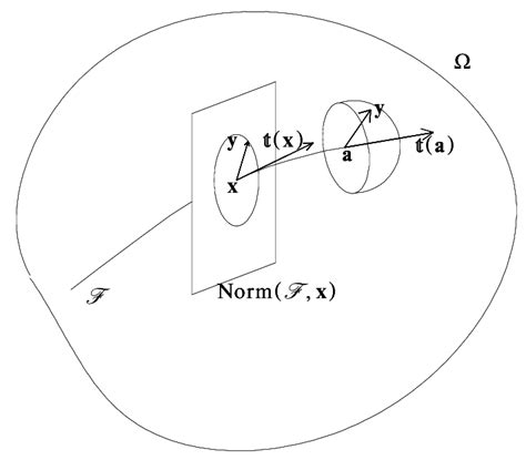 1 the integration ranges in 2 3 and 2 4 download scientific diagram