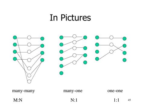 PPT Entity Relationship Model PowerPoint Presentation Free Download ID 306212