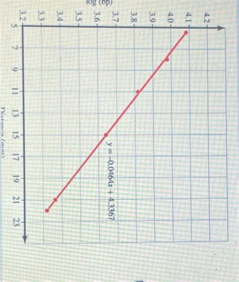 solved unknown dna fragment length can be estimated using