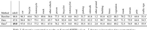Table 3 From Spherical Transformer For Lidar Based 3d Recognition