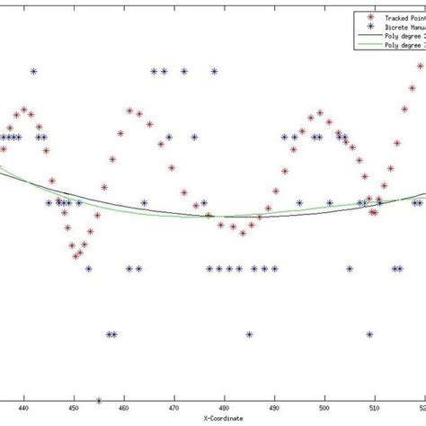Weizmann Human Action Dataset Download Scientific Diagram