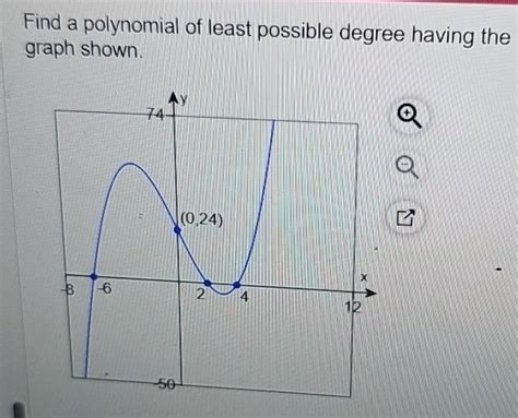 Solved Find A Polynomial Of Least Possible Degree Having The Chegg Com