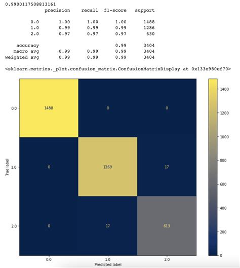 Data Science Project Of Rotten Tomatoes Movie Rating Prediction First Approach Kdnuggets