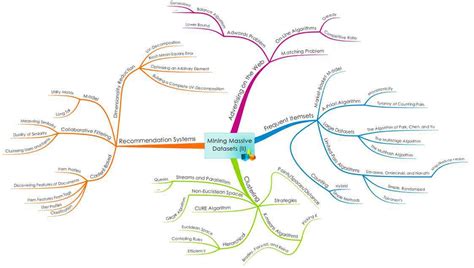 applying hadoop with data science