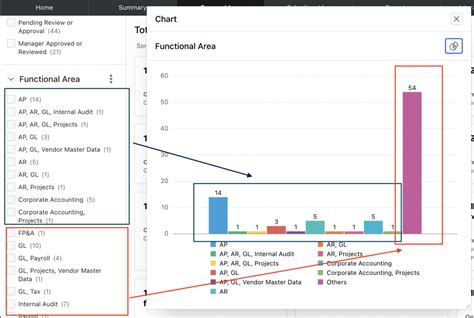 Can I Customize Bar Graph Of The Facet Search Oracle Forums