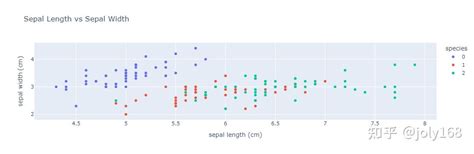 Scikit learn 大屏洞察Python 机器学习结果的可视化呈现 知乎