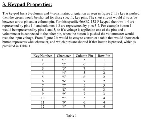 Solved Looking Into Female Ribbon ConnectorPinout For The Chegg Com