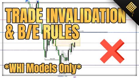 Trade Invalidation And Breakeven Rules Whi Trading Models Youtube