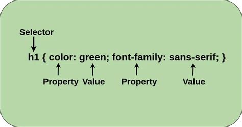 CSS