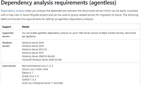 Migrate Servers Running Windows 10 To Azure Using Azure Migrate