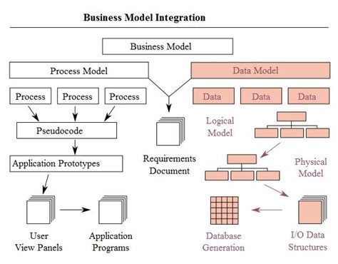 Data Modeling 101 Analytica