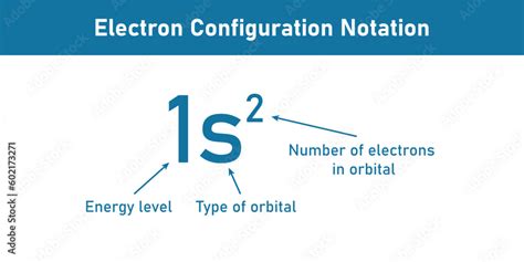 Electron Configuration Notation Type Of Orbital Number Of Electrons