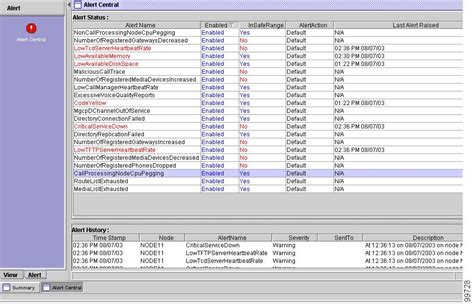 Cisco Callmanager Serviceability System Guide Release 4 0 1 Real Time Monitoring Tool [cisco