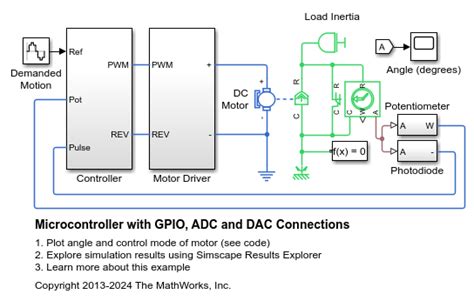 Microcontroller With Gpio Adc And Dac Connections Matlab And Simulink