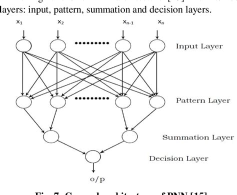 Figure 7 From Text Extraction And Recognition In Natural Scene Images Using Contourlet Transform