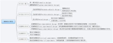 實驗設計類型 XMind Mind Mapping Software