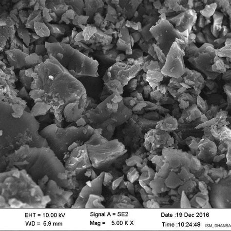 Pdf Pore Characterization Of Coal Of Jharia Coalfield For Coalbed