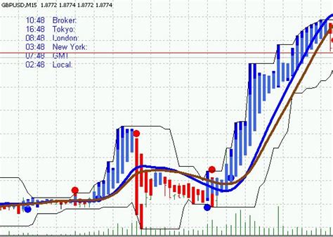Mt4 Clock Forex Factory