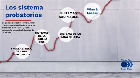 Los Sistemas Probatorios By Jairo Alvarado On Prezi