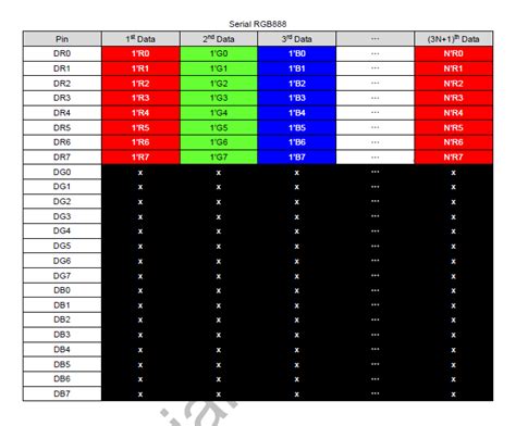 DS UB Q Q Interfacing With DS UB Deserializer Over Single Lane FPD Link Interface