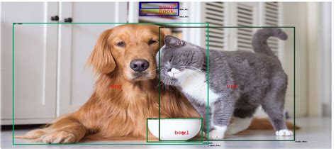 Centernet Object Detection Machine Learning Deep Learning Nlp