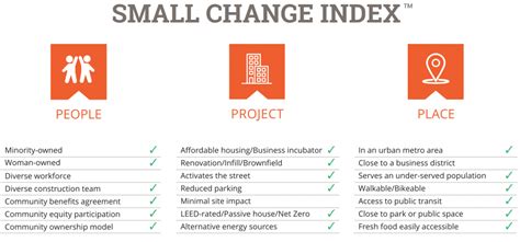 How Do Your Measure Change Say Hello To The Change Index