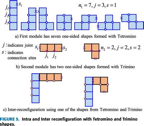 Figure 1 From A Framework For Taxonomy And Evaluation Of Self Reconfigurable Robotic Systems