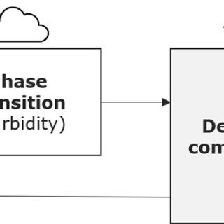Experimental Procedure Taken To Determine The Binodal Curve Download Scientific Diagram