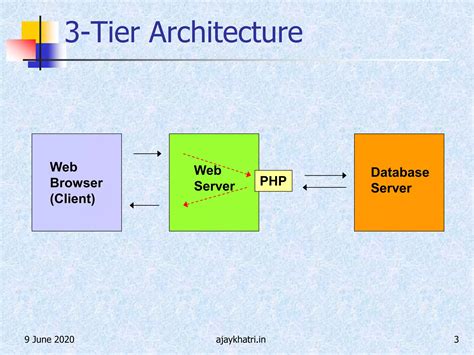 Introduction To Mysql Lecture 1 Pptx Databases Computer Software