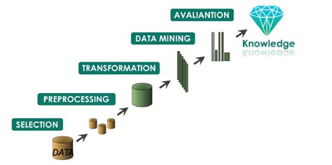 Sequence Of Operations Using Data Mining Download Scientific Diagram
