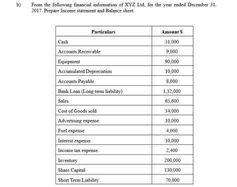 analysis of variance assignment help anova assignment help