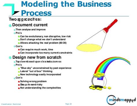 Ooad And Uml