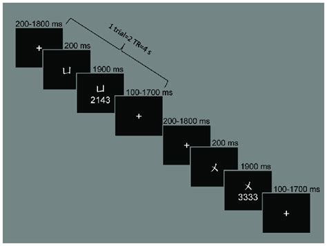 examples of trials with mixed and repeated sequences left a mixed download scientific diagram
