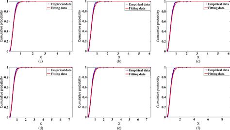 Figure 2 From Toward Transcoding As A Service In A Multimedia Cloud